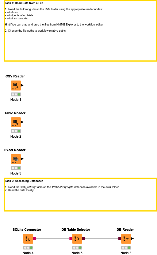 01 Data Access — NodePit